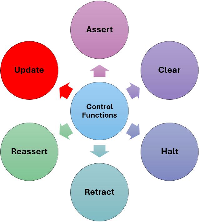 Announcing the Public Preview of the Azure Logic Apps Rules Engine ...