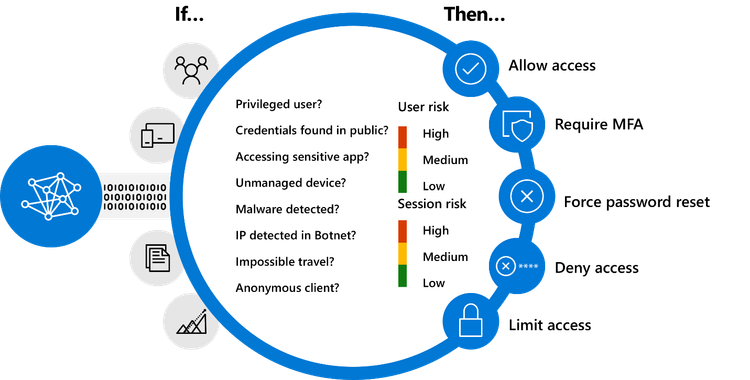 NIST CSF 2.0 - Protect (PR) - Applications for Microsoft 365 (Part 1)