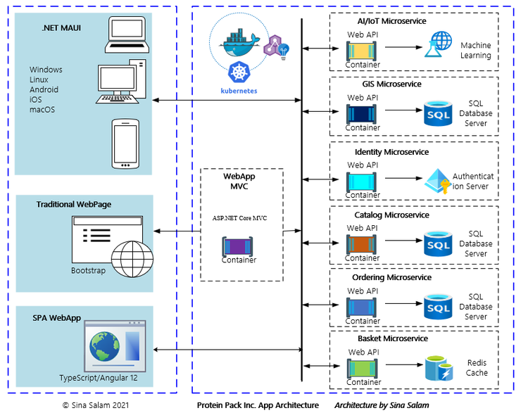 Using Keycloak with Azure AD to integrate AKS Cluster authentication process