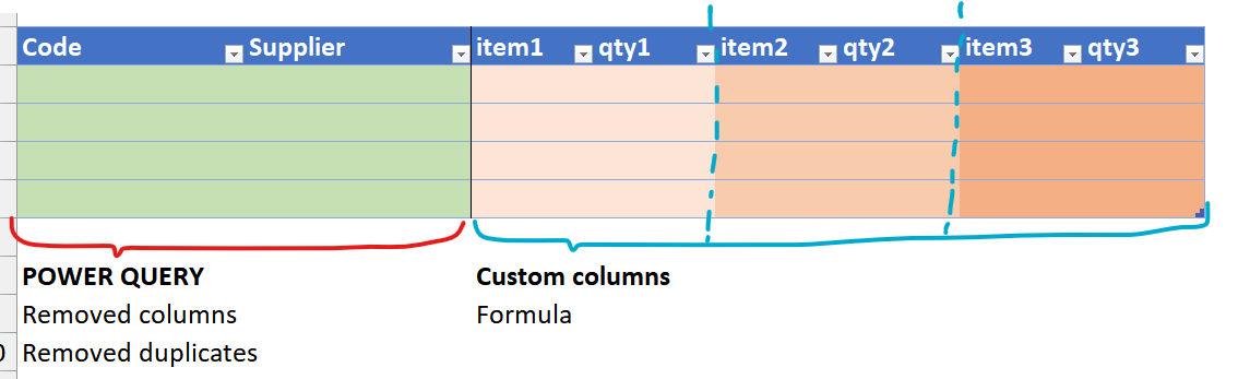 Power query: Custom Columns | Microsoft Community Hub