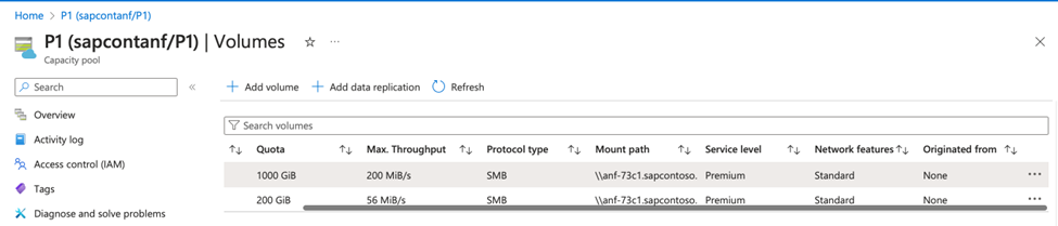 Using Azure Netapp Files Anf For Data And Logfiles For Microsoft Sql Server In An Sap
