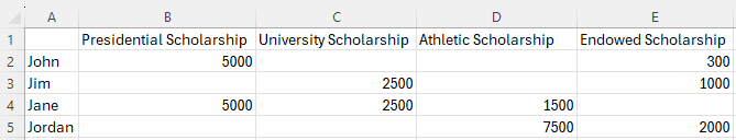 How To Have Excel Formulas Restructure Data In A Report Microsoft