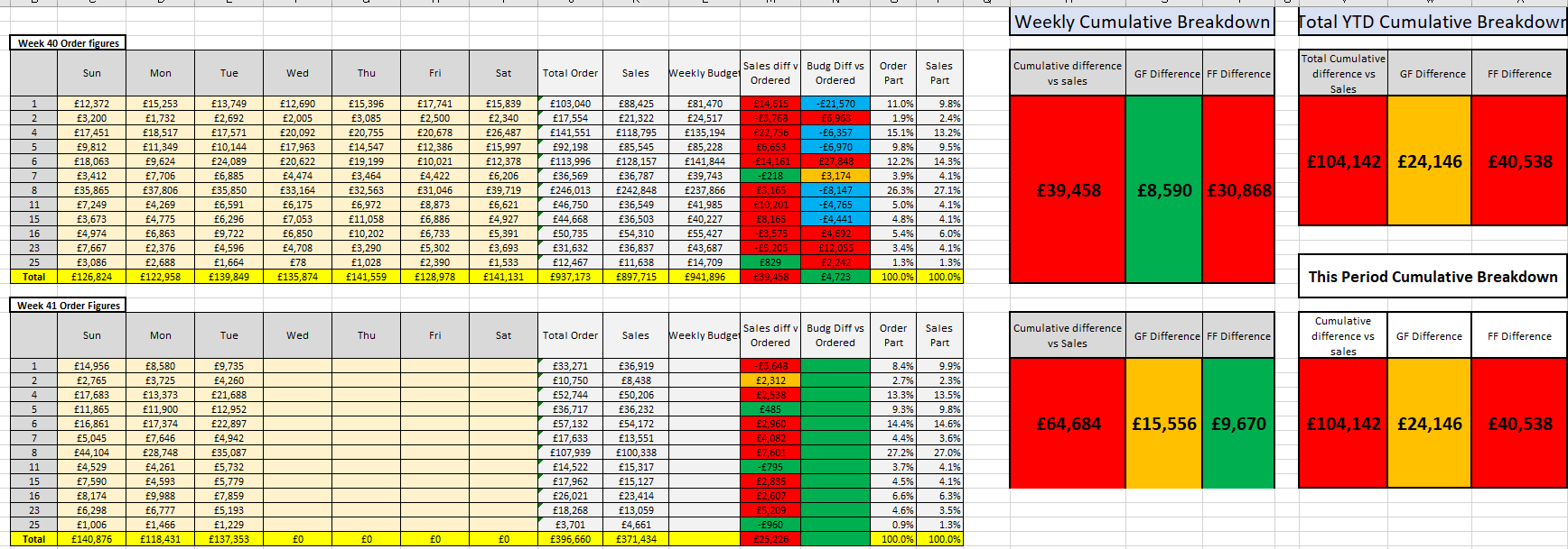 How to create a sum formula which auto changes after a week | Microsoft ...