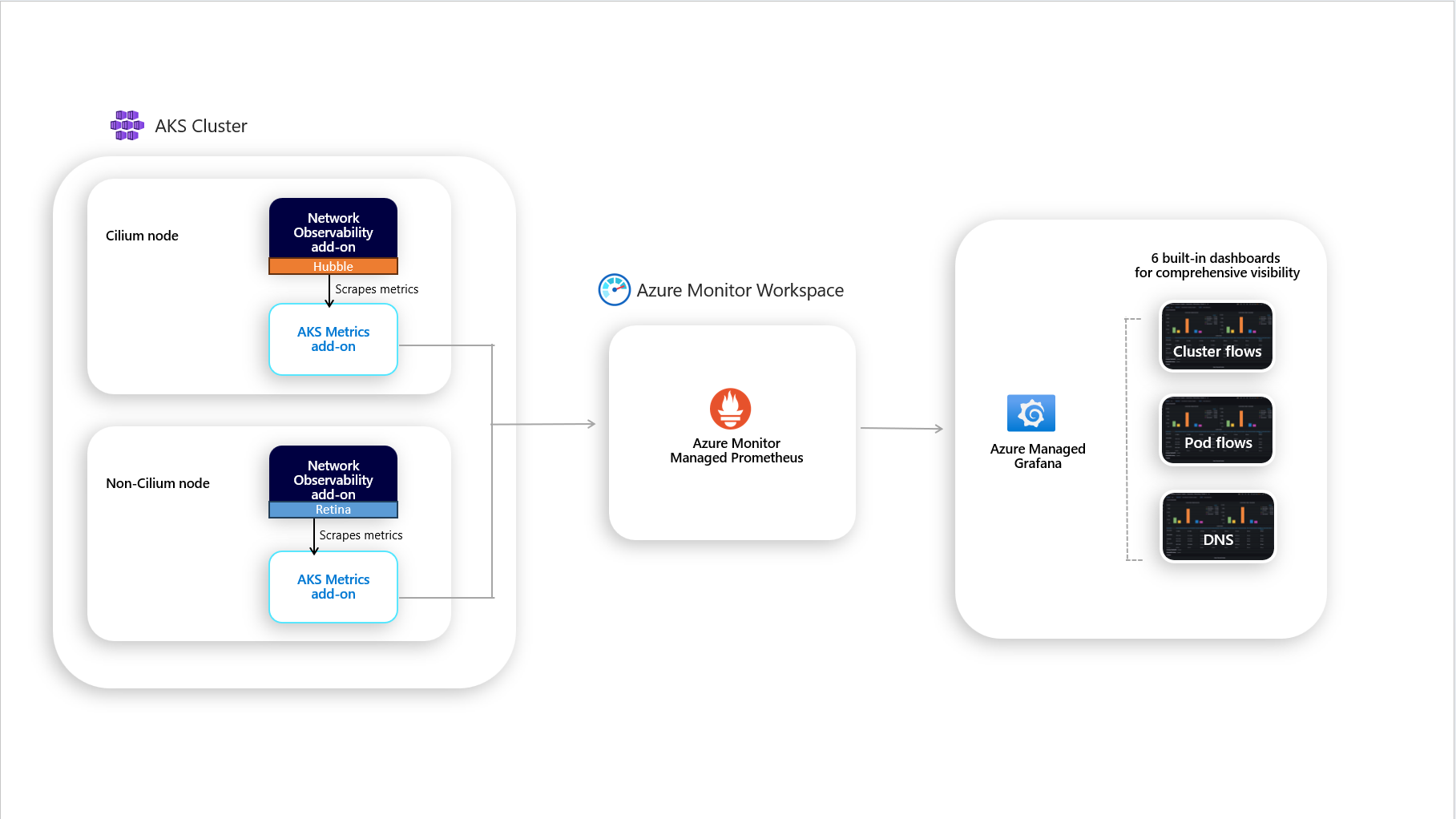 Advanced Network Observability for your Azure Kubernetes Service ...