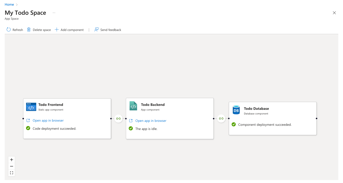 App Spaces: Simplifying application logging | Microsoft Community Hub