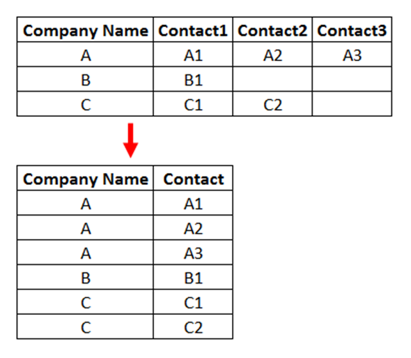 Excel Table format change | Microsoft Community Hub