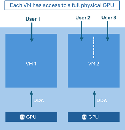 Exploring New GPU Virtualization Features: A Closer Look | Microsoft ...