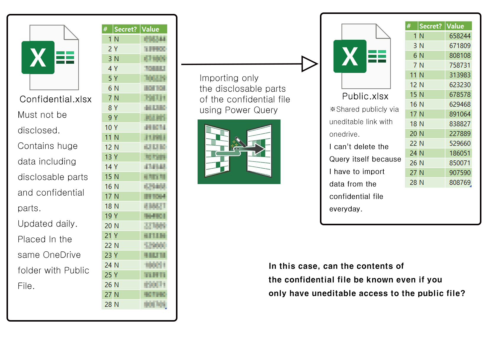 Ensuring Data Privacy with Power Query: Can Shared Excel Files on OneDrive Expose Confidential ...