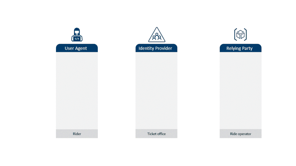 New Blog | How to break the token theft cyber-attack chain | Microsoft ...
