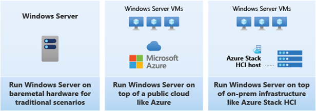 Microsoft Virtualization Migration Options | Microsoft Community Hub