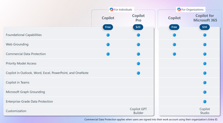 Unable to use Copiot in excel | Microsoft Community Hub