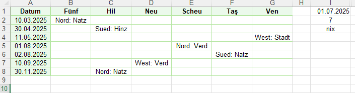 if a date is before an appointment, then count certain words in a different range | Microsoft ...