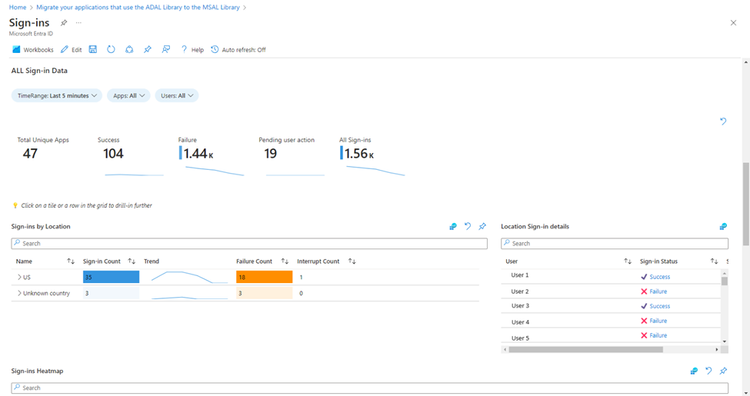 Migrate Adal Apps To Msal With Enhanced Insights Microsoft Community Hub 