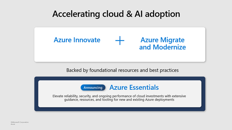 Essentials to Innovating, Migrating and Modernizing, on Azure