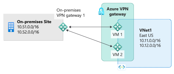 VPN Gateway - BGP AS PATH - Steer which VPN tunnel traffic will flow ...