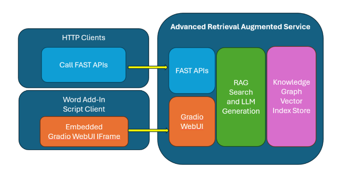 Advanced RAG Service