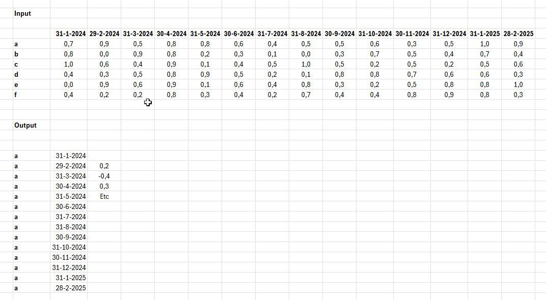 Excel iterate over table and list output with spilling formula | Microsoft Community Hub