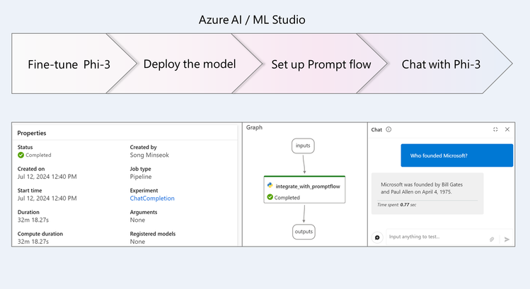 Fine-Tune and Integrate Custom Phi-3 Models with Prompt Flow in Azure AI Studio