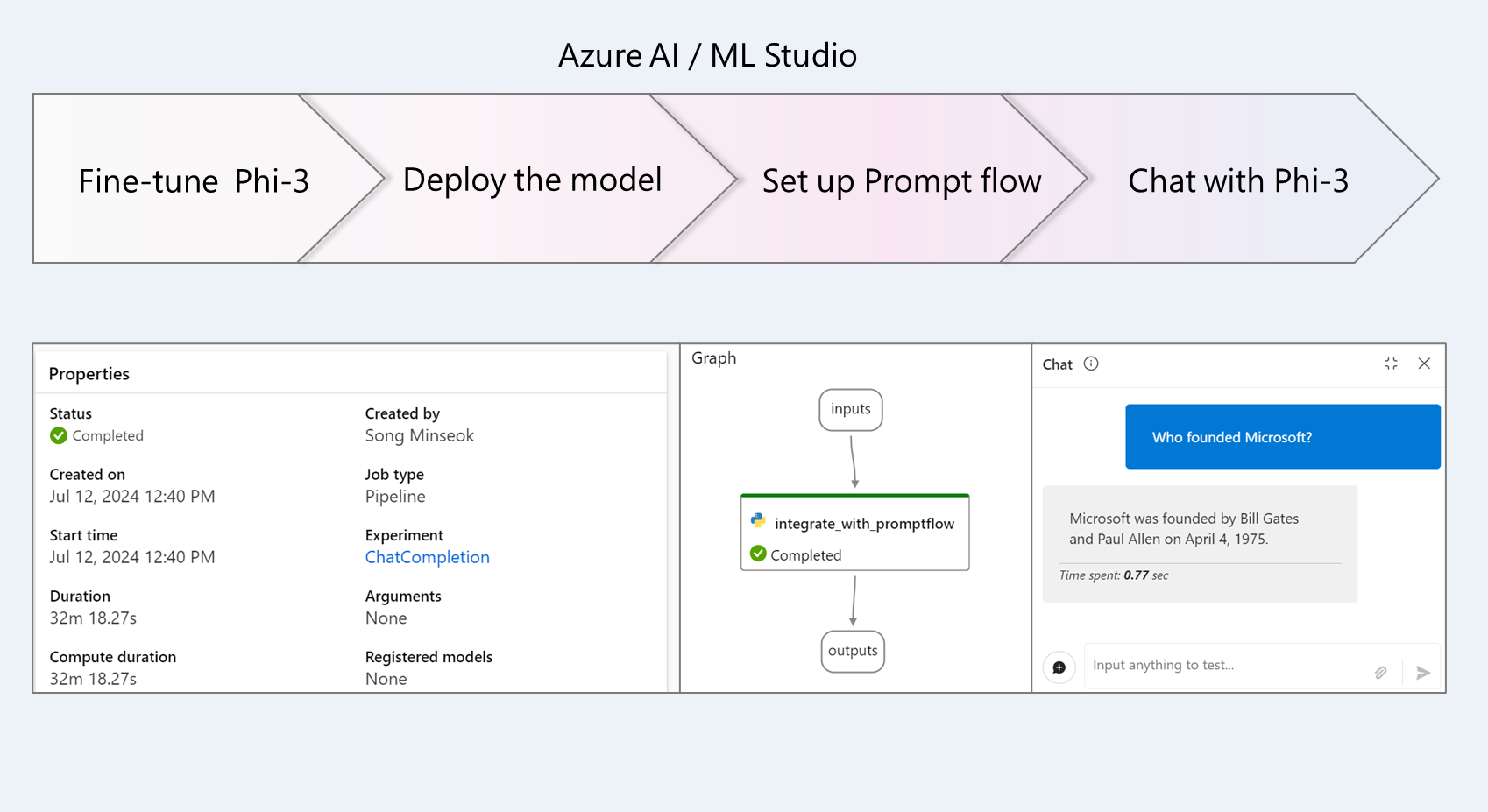 Fine-Tune and Integrate Custom Phi-3 Models with Prompt Flow in Azure AI Studio