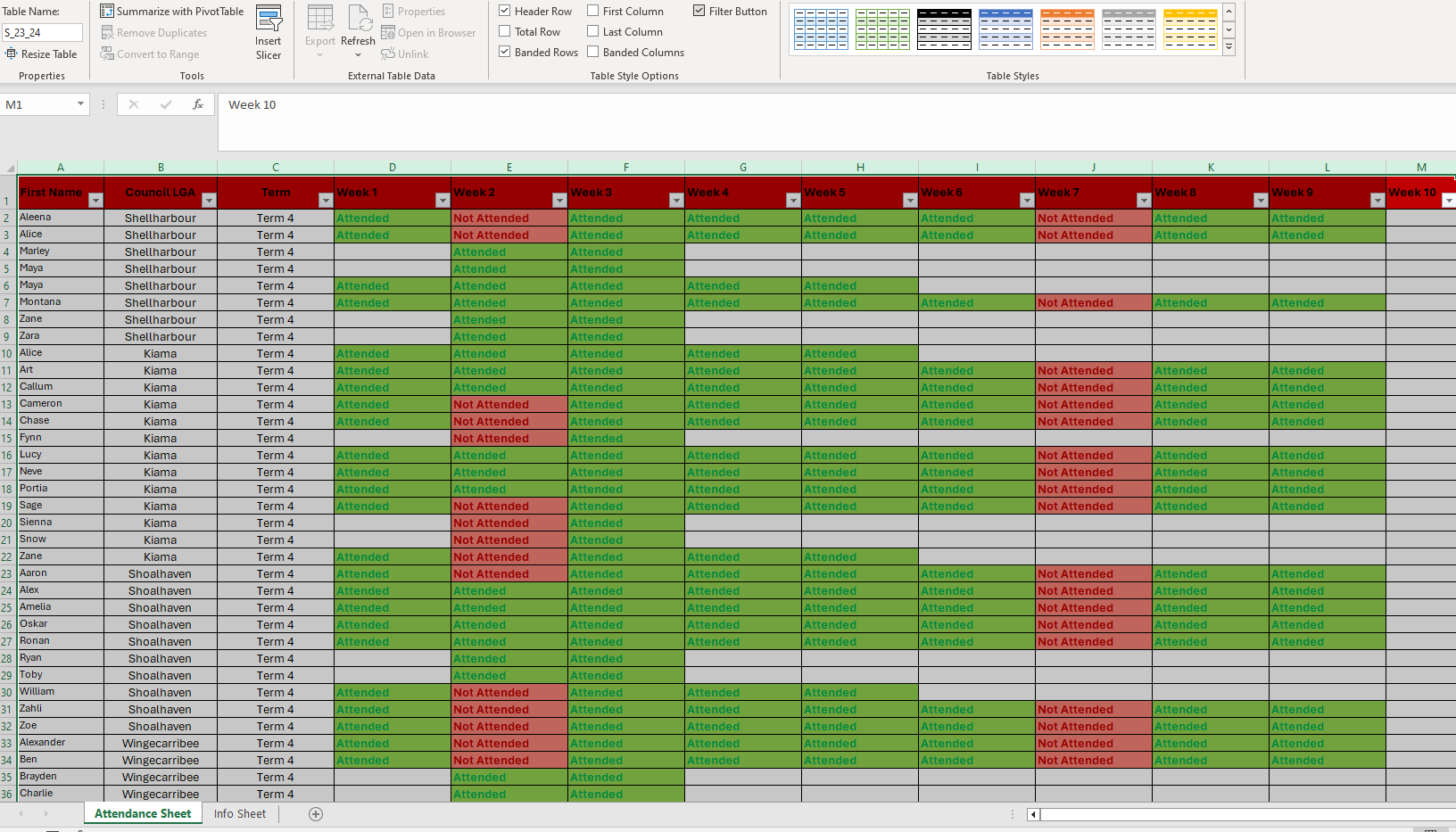 Use COUNTIFS and INDEX/MATCH to pull data from another table | Microsoft Community Hub