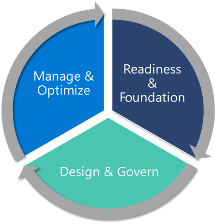 Mastering AI adoption: Essentials to building, operating and optimizing ...