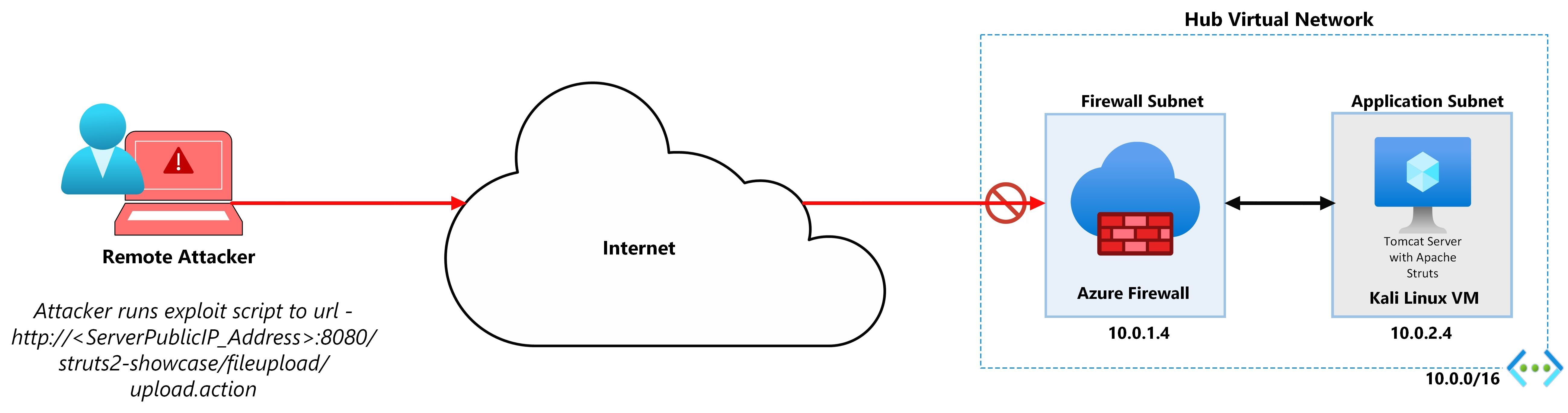 Azure Firewall Protection Against Apache Struts Vulnerability - CVE ...