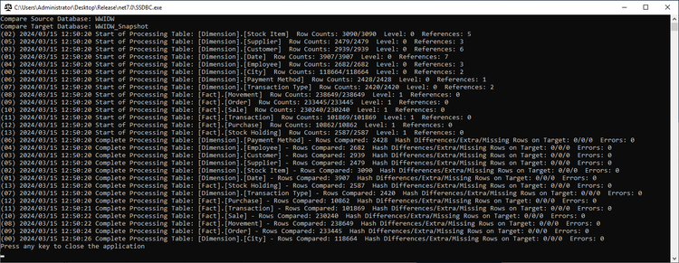 Recovering and Validating Data After Unexpected SQL Server Failovers | Microsoft Community Hub