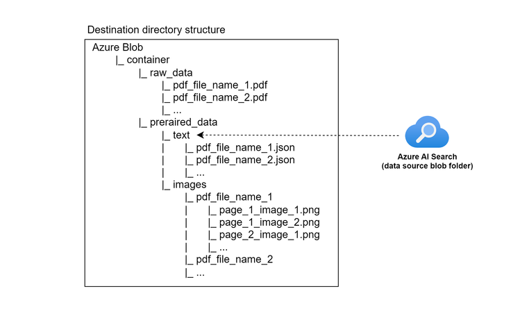 RAG on PDF with text and embedded Images, with citations referencing image answering user query