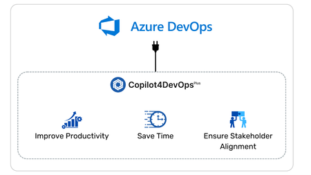 Reinvent the product owner role with AI in Azure DevOps | Microsoft Community Hub