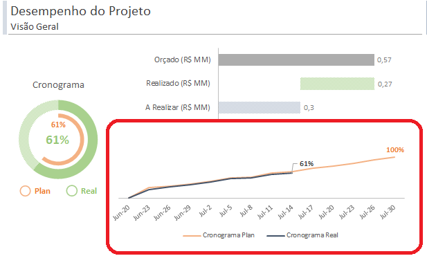How to Extract Progress Percentages from Microsoft Project 2019 for an ...