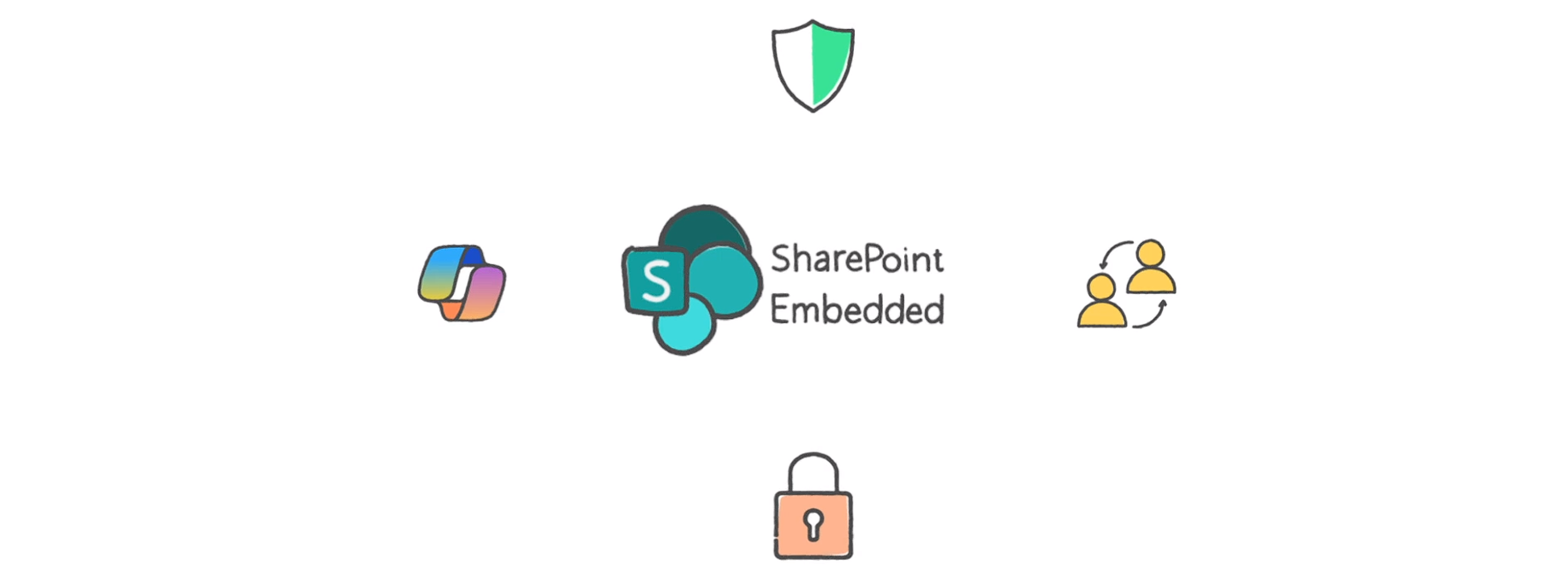 Container management with SharePoint Embedded | Microsoft Community Hub