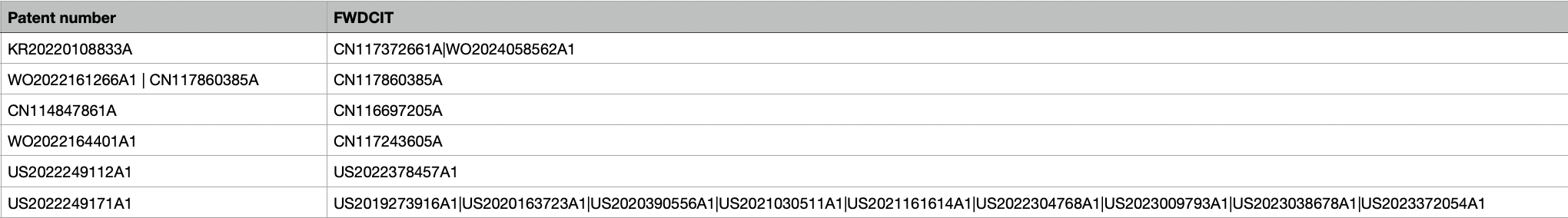 Comparing Two Columns With Comma Separated String Values Match Microsoft Community Hub