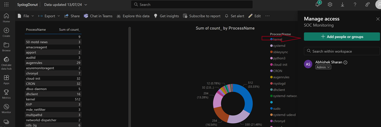 Monitoring Microsoft Sentinel Reports with Dashboard Hub & Power BI ...