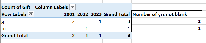 Insert COUNTA as a calculated field (pivot report) | Microsoft Community Hub