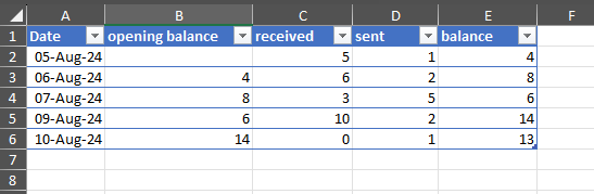 xlookup and sum within date range | Microsoft Community Hub