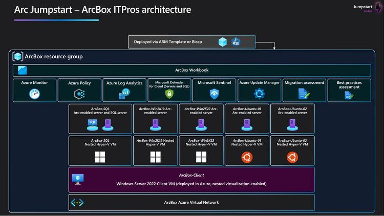 Introducing ArcBox 3.0 General Availability