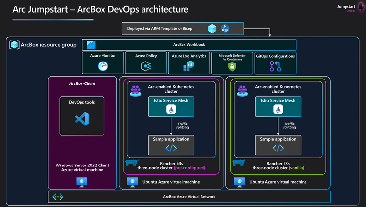 Introducing ArcBox 3.0 General Availability