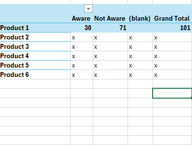 How to create a pivot table to represent categorical text? | Microsoft Community Hub