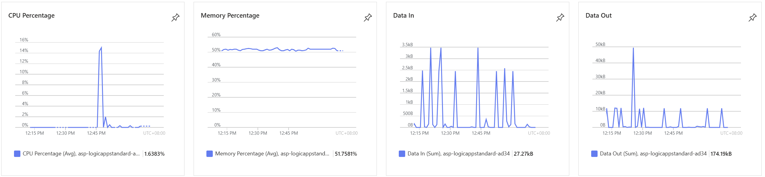 Implement Rule-Based scaling in Logic App Standard via Logic App ... Implement Rule-Based scaling in Logic App Standard via Logic App ...