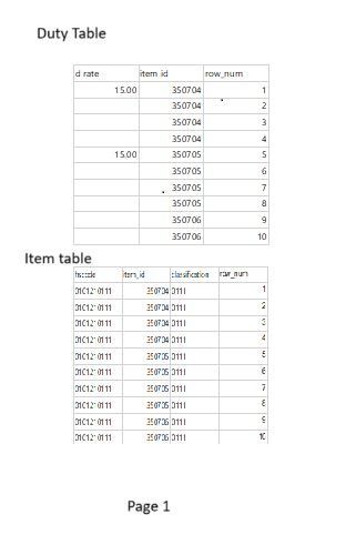 SSRS: Display 10 Rows from Two Tables Per Page with Pagination | Microsoft Community Hub