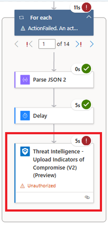 Microsoft Sentinel & Cyberint Threat Intel Integration Guide | Microsoft Community Hub
