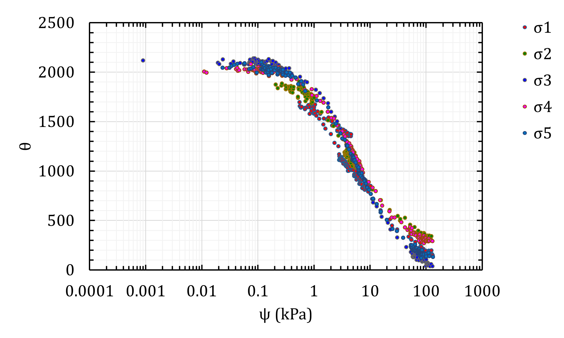 How do I change a chart legend's marker size without affecting the main ...