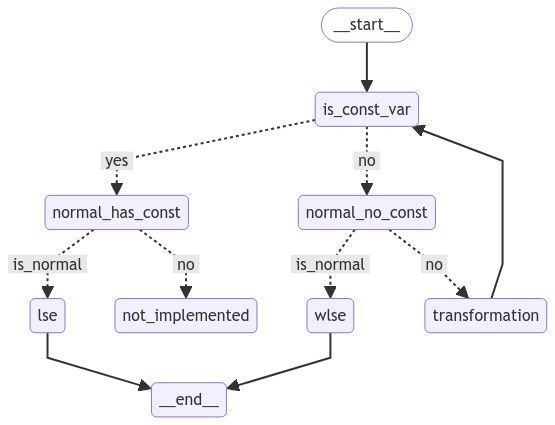 Using Phi3-vision and Status Graphs for Simple Linear Regression