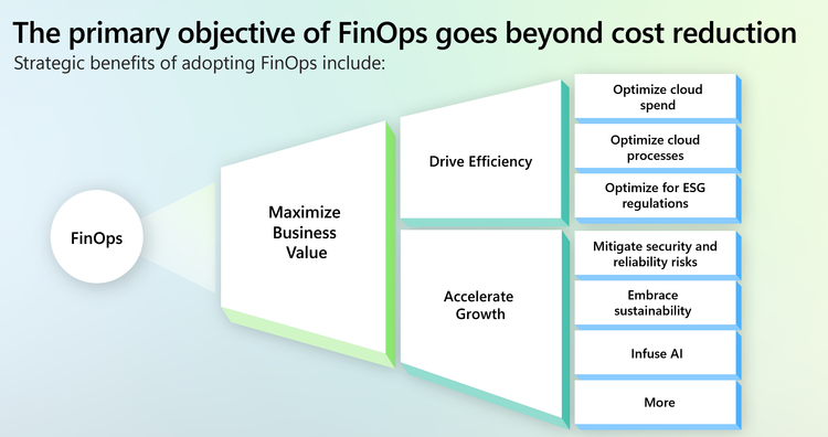 Gain FinOps skills to unlock cloud value, on Microsoft Learn ...
