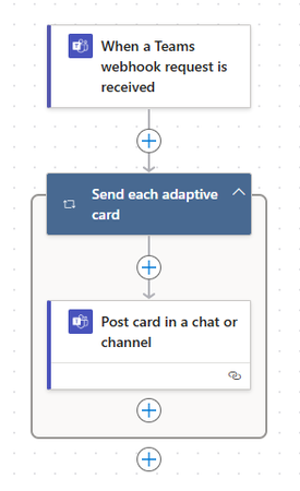 Simple Workflow to Replace Teams Incoming Webhooks | Microsoft Community Hub
