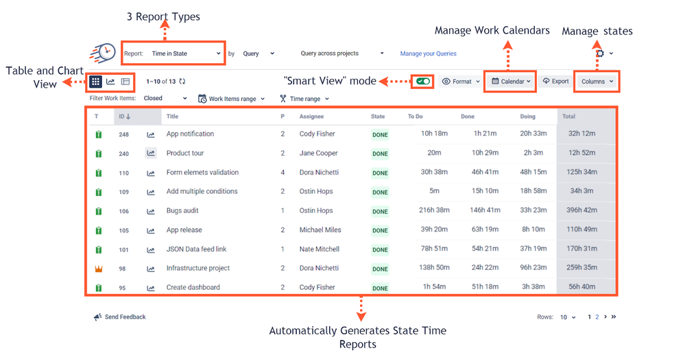 Export Data To Excel From State Graph In Devops Microsoft Community Hub