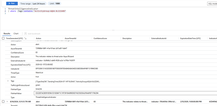 Introducing the MDTI Premium Data Connector for Sentinel | Microsoft Community Hub