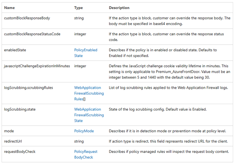 Getting Started with Azure WAF REST API for Azure Front Door: A Step-by ...
