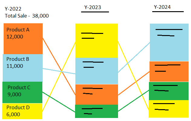 Visualizing Year-over-Year Sales Data with Comparison Chart in Excel ...