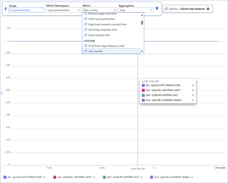How to monitor applications by using OpenTelemetry on Azure Container Apps